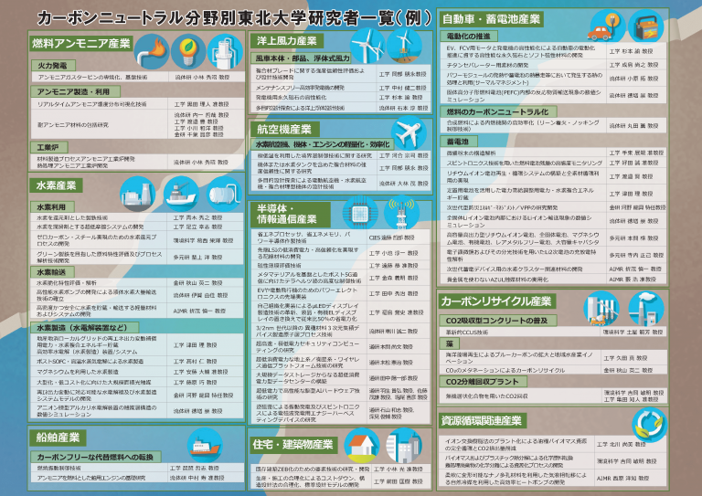 GREEN GOALS LETTER vol.1｜ホンダ×日本重化学工業×東北大学 セミナーレポート | 東北大学GGP